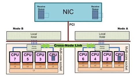 Hpc Parallelprogramming Multithreading Nagendra Verma