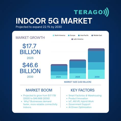 Private5g Is Here To Stay And Boost The Iot Even Further Anna Simonyan