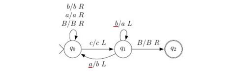 State Diagram Explaining Computation Of A Turing Machine Stack Overflow