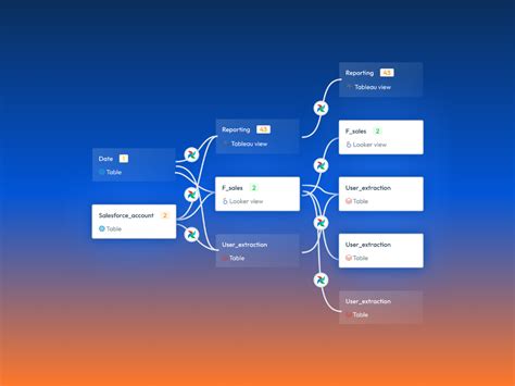 Measuring Data Quality Key Metrics Processes And Best Practices