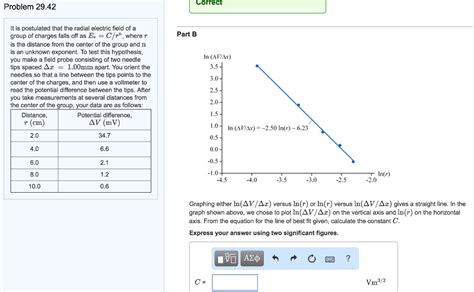 solved graphing either ln Δv Δx versus ln r or ln r