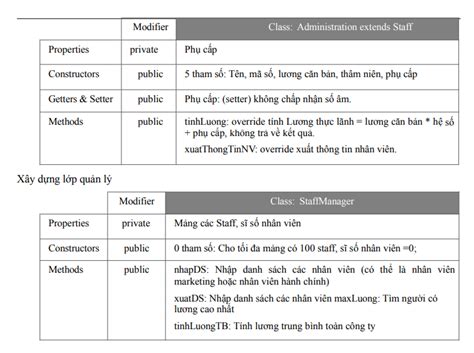 Code Java Mẫu Polymorphism Xây Dựng Chương Trình Quản Lý Nhân Viên