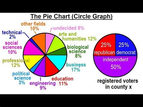 Statistics: Ch 2 Graphical Representation of Data (2 of 62) The Pie Chart (Circle Graph) - YouTube