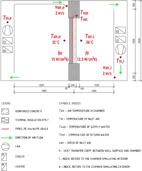 Cross Section Of Experimental Chambers And Location Of Sensors