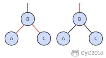 CS Notes notes 算法 符号表 md at master CyC CS Notes GitHub