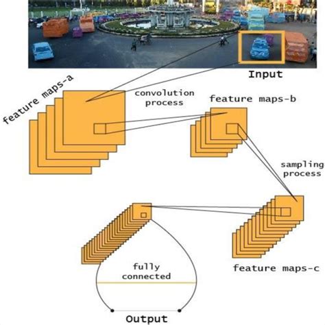 Ftcp System Prototype And Operational Overview Download Scientific