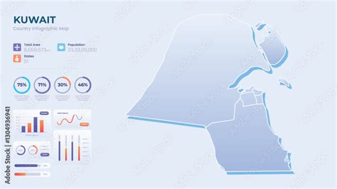 Infographic Map Of Kuwait Total Area Papulation States And More Detailed Infographic Map Of