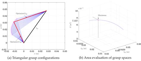 Optimal Design Of The Ring Finger By Considering Triangular Grasp