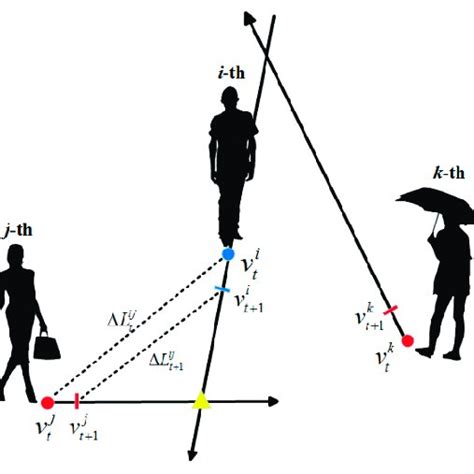 An Illustration Of The Directional Graph Where The Lines Represent The