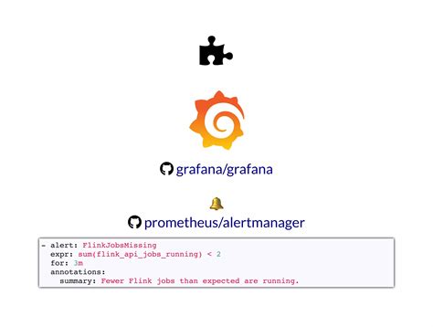 Monitoring Flink With Prometheus Ppt