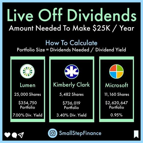 How To Calculate Dividend Per Share ClareminMarquez