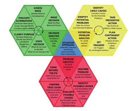 Kepner Tregoe® Brendan Martin