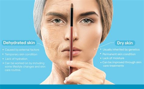 These Ingredients Can Improve Your Skin Hydration Skin Foodie