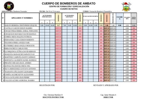 Formato De Notas Pdf