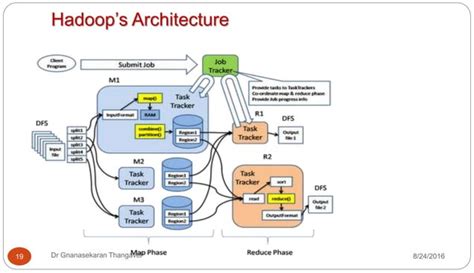 Cs6703 Grid And Cloud Computing Unit 4 Pptx