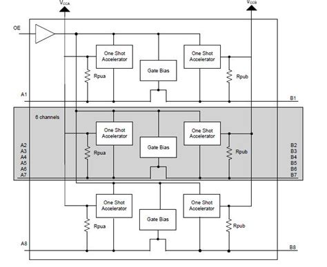 Txs0108e Gate Bais Function Logic Forum Logic Ti E2e Support Forums