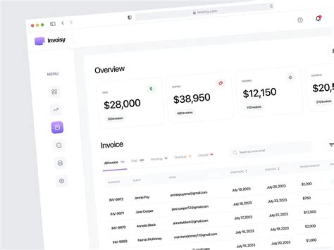 Invoice Dashboard Designs Themes Templates And Downloadable Graphic Elements On Dribbble