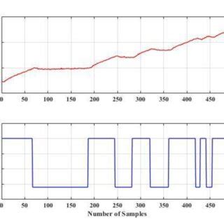 Temperature Collected Data Download Scientific Diagram