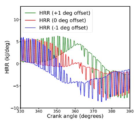 11 Hrr Vs Ca Diagram Of Experimental Motored Cycle For Cylinder 1with Download Scientific