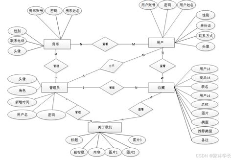 计算机毕业设计springboot基于java的房屋租赁系统的设计与实现 基于spring Boot的住宅租赁平台开发与实现 Spring