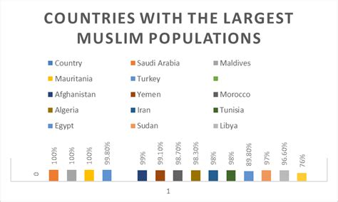 What Drives Islam As The Most Converted Religion In The World Uk