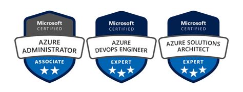 How To Deploy A Virtual Machine Vm In Azure Using Azure Rest Api By