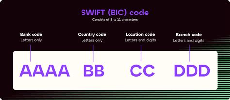 International Payment Systems And How They Work