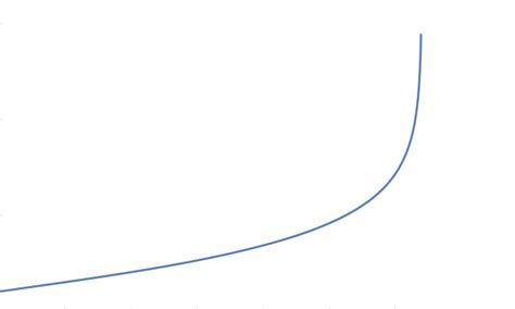 Differential Equations How To Solve This Second Order Nonlinear Ode
