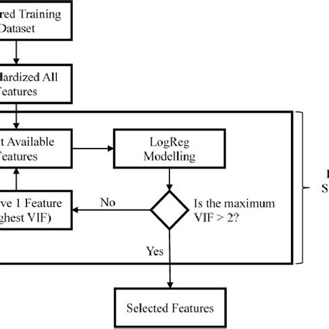 Pdf Implementing Extreme Gradient Boosting Xgboost Classifier To Improve Customer Churn