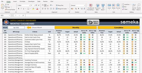 Supply Chain Kpi Dashboard Excel Template Logistics Kpis