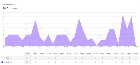 Key Limitations Of Firebase Ab Testing