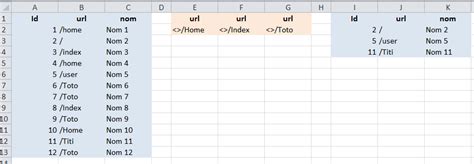 Filtre Dexclusion Macros Et Vba Excel