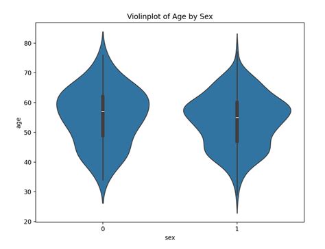Day7 复习 数据预处理及可视化数据预处理的统计结果和可视化 Csdn博客 Day7 复习 数据预处理及可视化数据预处理的统计结果和可视化 Csdn博客