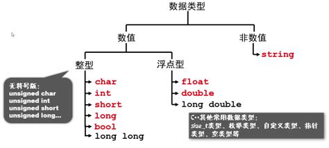 c 常用数据类型和windows常见数据类型 csdn博客