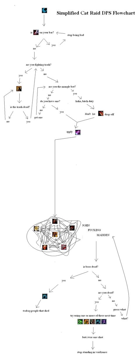 Simplified Monk Dps Flowchart R Ffxiv