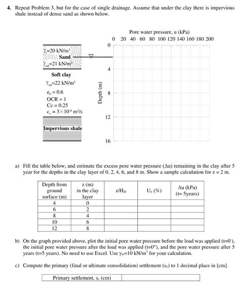 solved 4 repeat problem 3 but for the case of single