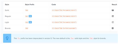 Css Font Awesome Why Aren T Icons Like Bitcoin Facebook Twitter Showing Stack Overflow