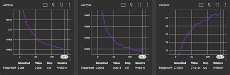 Nerf学习 —— 复现训练中的问题记录 Plus Waves Blog Nerf学习 —— 复现训练中的问题记录 Plus Waves Blog