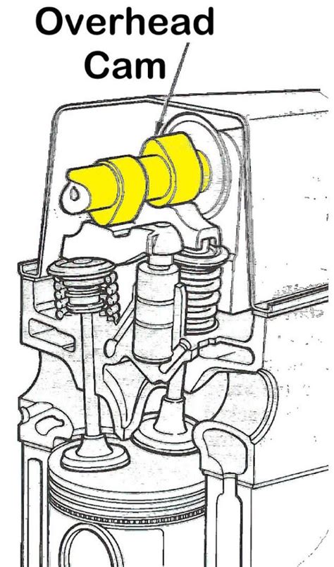 Where Is The Camshaft Located In A Car In The Garage With