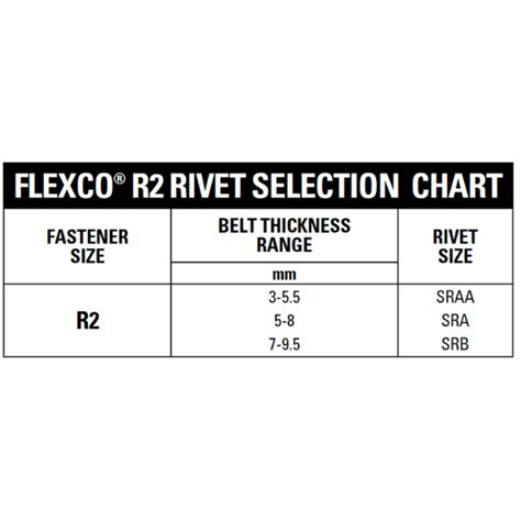 Flexco® R2 Medium Duty Rivet Hinged Belt Fasteners