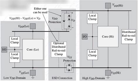 esd Ⅲ chip level protection analog ic