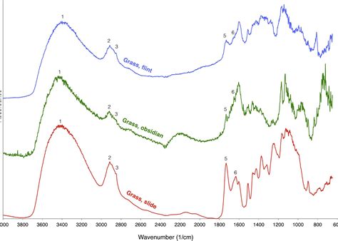 Comparison Of Reflectance Ftirm Spectra Of Grass Residue On