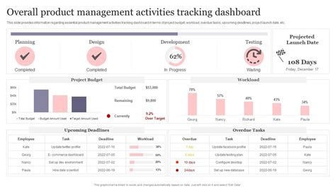New Product Introduction To Market Overall Product Management Activities Tracking Dashboard Ppt