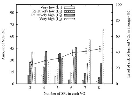 Distribution Of The Risk Classifications And Average Simulations