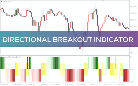 Directional Breakout Indicator For Mt4 Download Free Indicatorspot