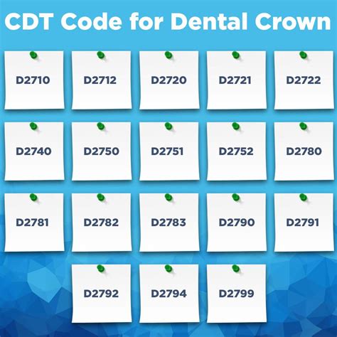 Dental Code For Implant Supported Crown At Ronald Hebert Blog
