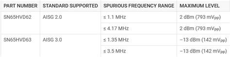 SN HVD What Is Difference Between SN HVD And SN HVD Interface Forum Interface