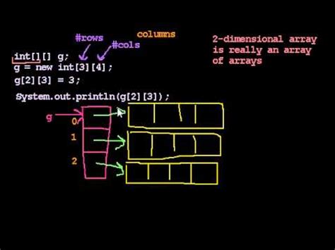 D Arrays YouTube