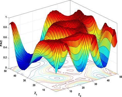 Spatial Pac Values Calculated Based On The R Pac According To