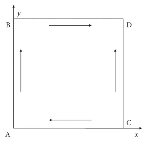 Evolution Phase Diagram Of The System Download Scientific Diagram
